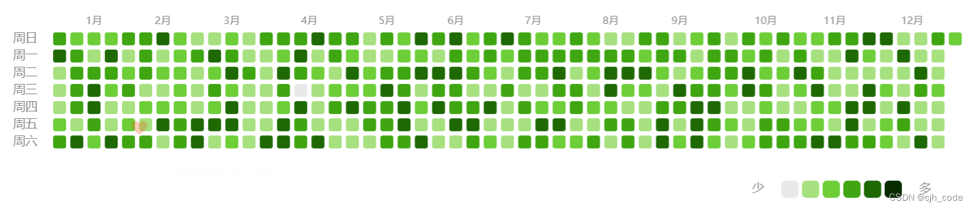 Echarts 定制化日历图_echarts日历图-CSDN博客