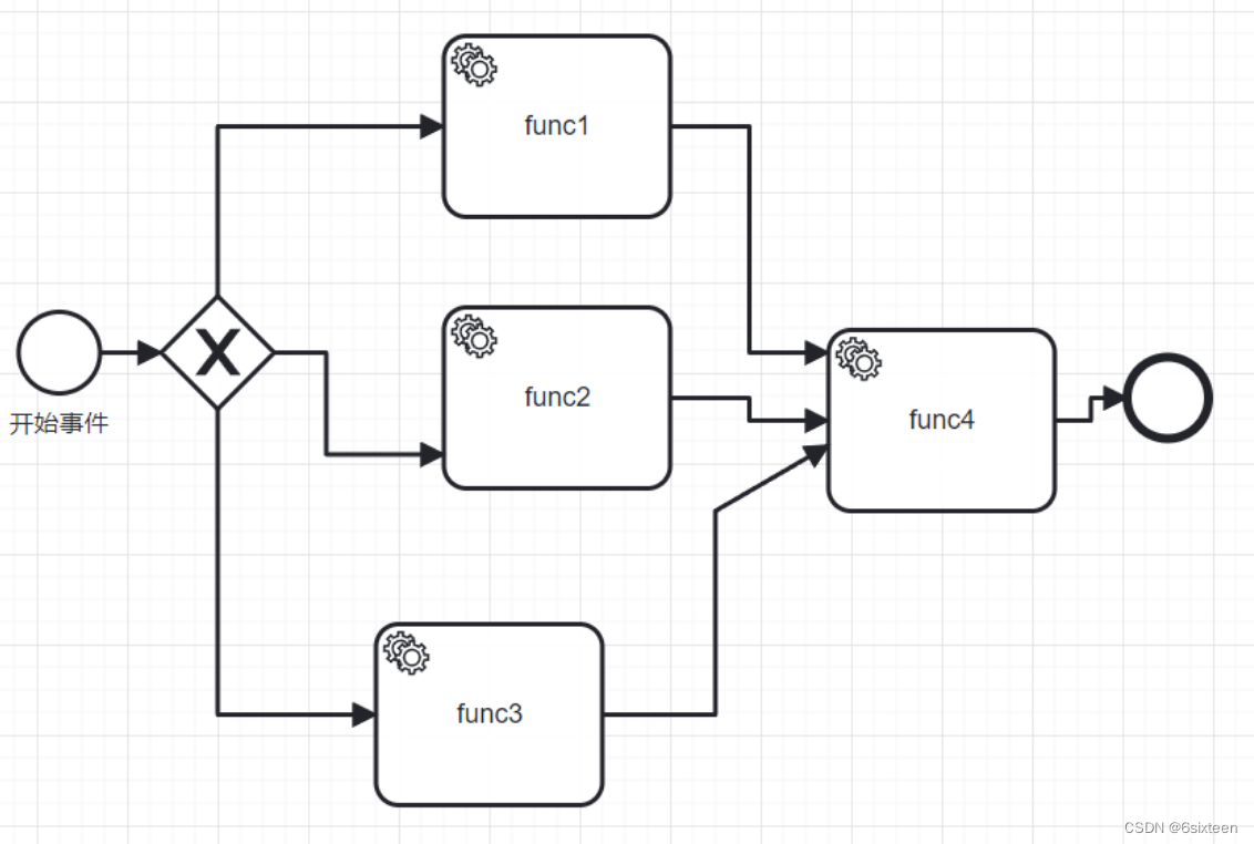 [Kstry]Duplicate calls between elements are not allowed-CSDN博客