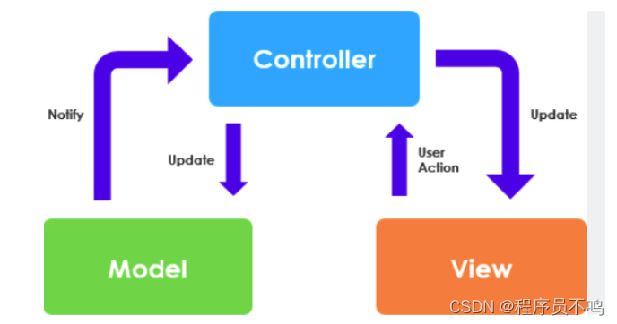 Golang：微服务常用代码分层结构_golang pojo dao service controller-CSDN博客