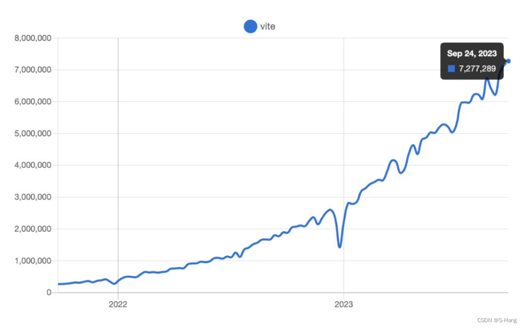 初识 Vite_vite loader-CSDN博客