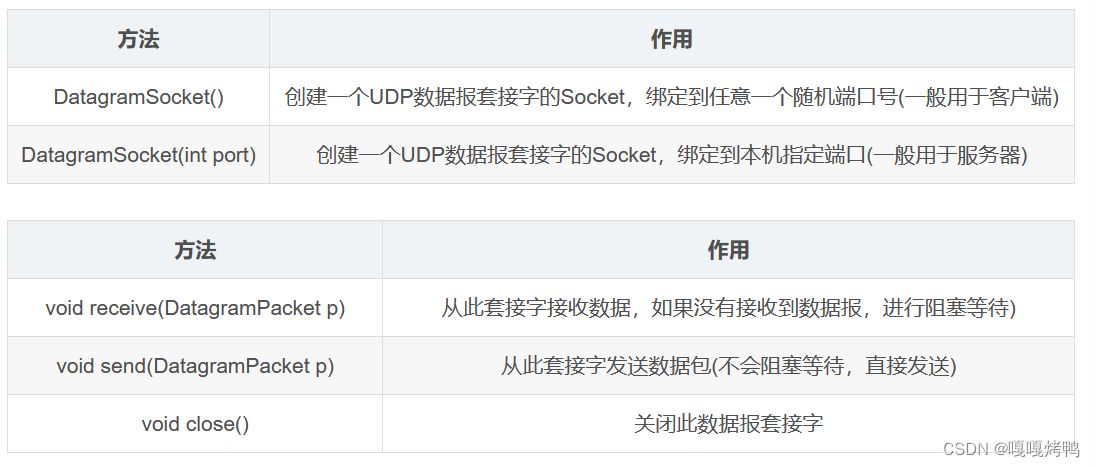 网络编程套接字 socket 之 UDP_socketudp数据包-CSDN博客