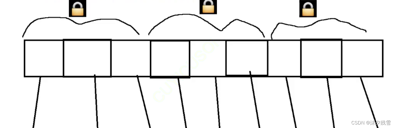 JUC(java.util.concurrent)的常见类_java.util.concurrent 所有类-CSDN博客