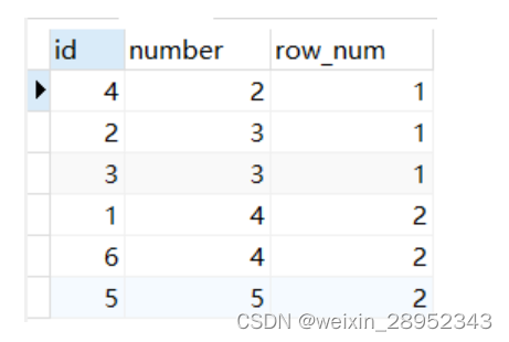 SQL窗口函数ROW_NUMBER(),Rank(),Dense_Rank()与NTILE()详解-CSDN博客