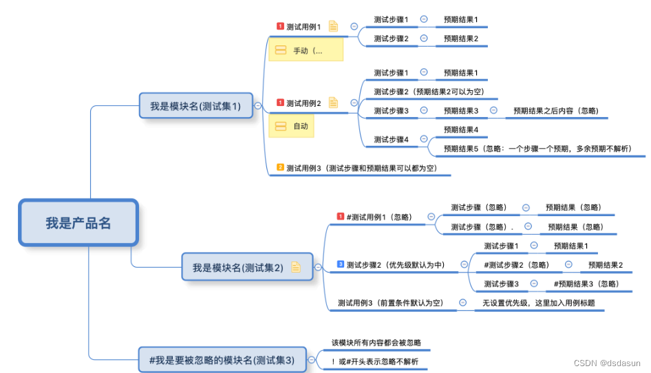 【测试效率提升技巧】xmind测试用例转换为excel工具使用手册_xmind转excel-CSDN博客