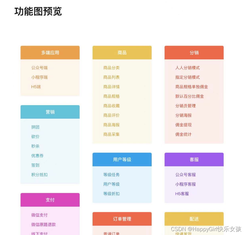 基于java Uni App 开发的新零售社交电商系统java版crmeb 商城系统源码java Uniapp商城源码 Csdn博客