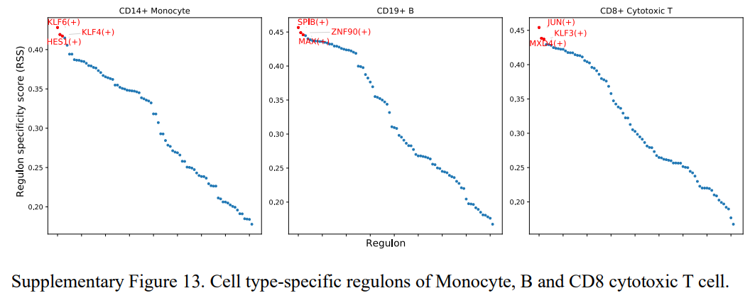 nature methods | 单细胞转录组学的大基础模型scFoundation（宋乐/张学工/马剑竹）_large-scale foundation model on single ...