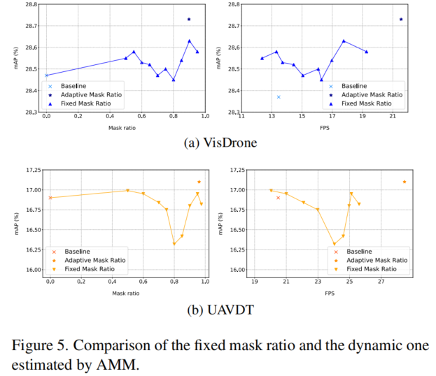 小目标检测技巧 | 全局上下文自适应稀疏卷积CEASA | 助力微小目标检测涨点_ceasc-CSDN博客