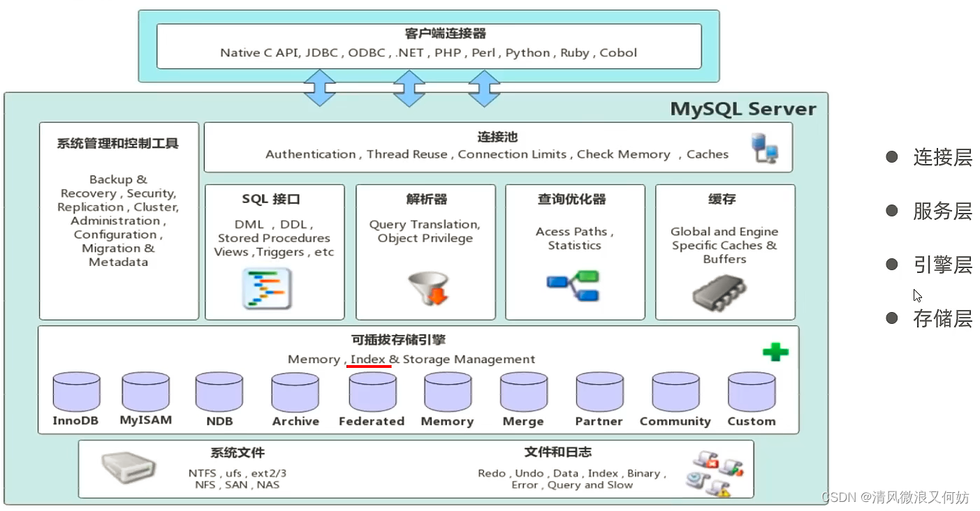MySQL存储引擎详解：InnoDB,MyISAM与Memory-CSDN博客