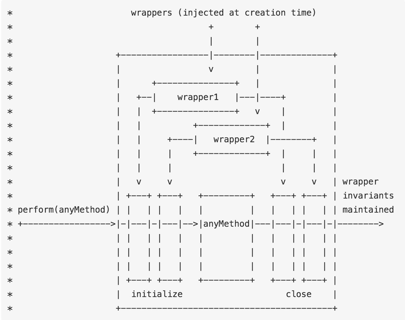 React setState的实现原理（一）_react setsteate-CSDN博客
