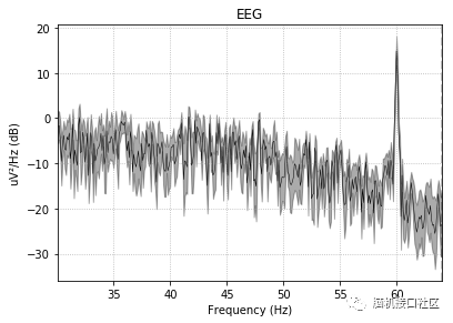 脑电分析系列[MNE-Python-6]| Python读取.set文件和.locs文件-CSDN博客