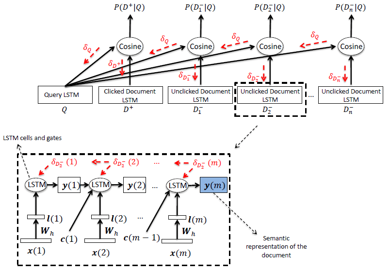 DSSM：深度语义匹配模型（及其变体CLSM、LSTM-DSSM）-CSDN博客