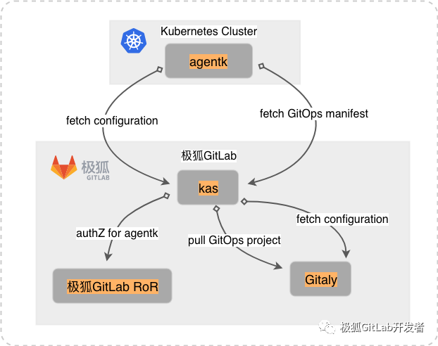 使用 Kubernetes Agent Server 实现 GitOps_kuboard-agent-server-CSDN博客