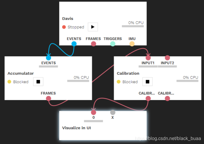 【事件相机标定】_dynamic vision viewer软件-CSDN博客