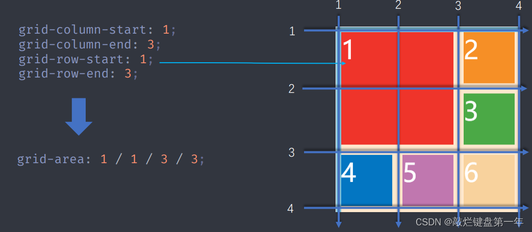 css.grid布局_gird css 设置每行几个-CSDN博客
