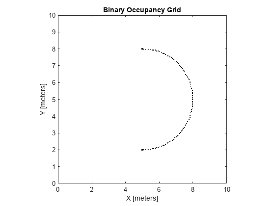 binaryOccupancyMap——对象函数-CSDN博客