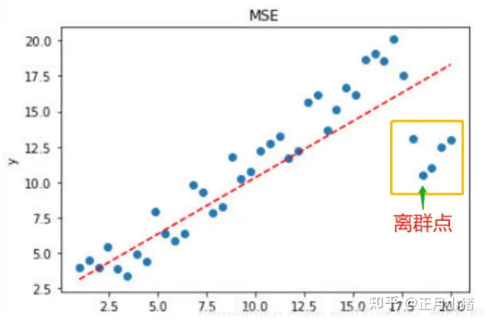 动手学深度学习34 Softmax回归 笔记and练习（pytorch）动手学深度 Softmax回归 练习 Csdn博客