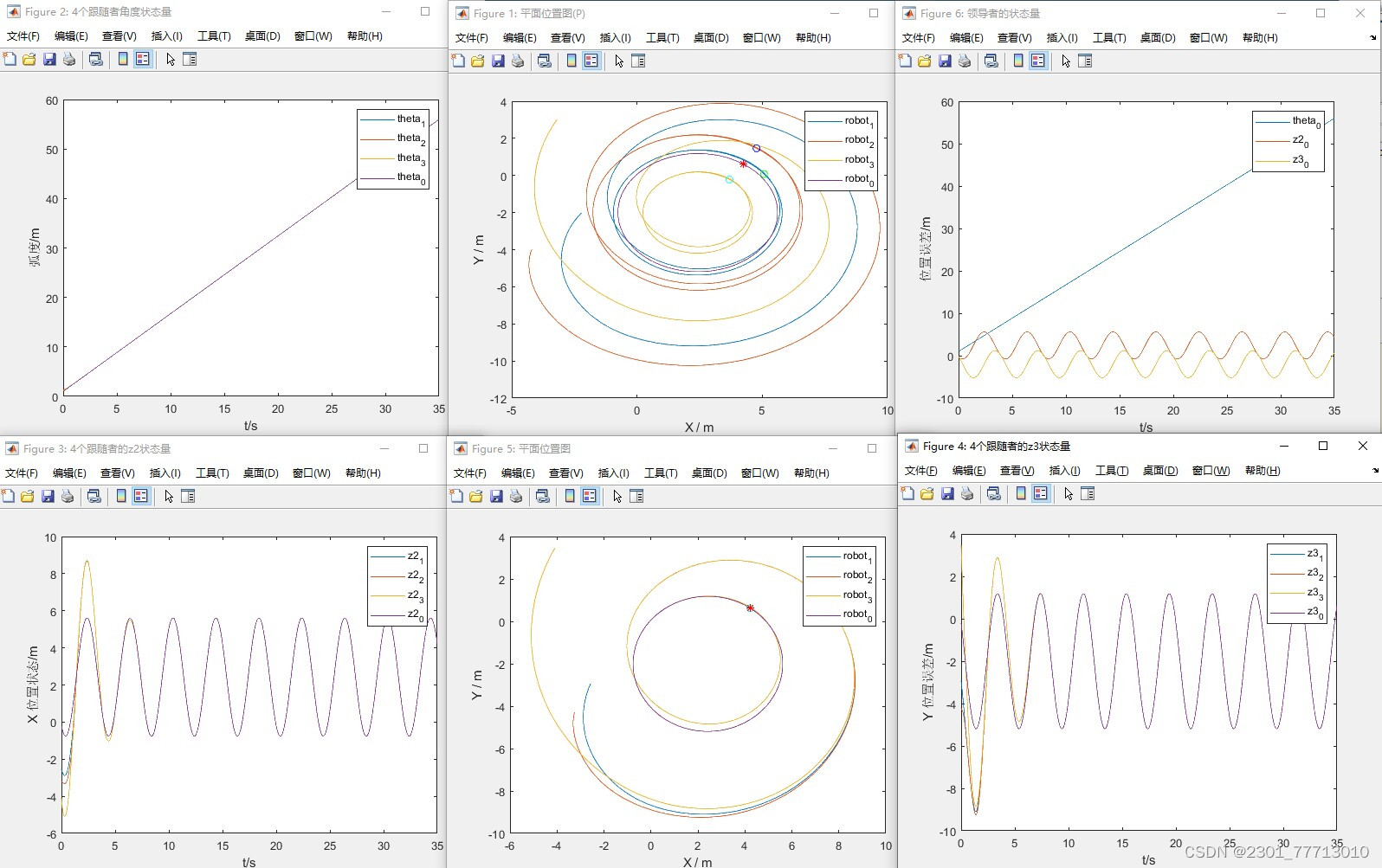 matlab 多智能体系统编队控制仿真，非线性，一致性_matlab多智能体仿真-CSDN博客