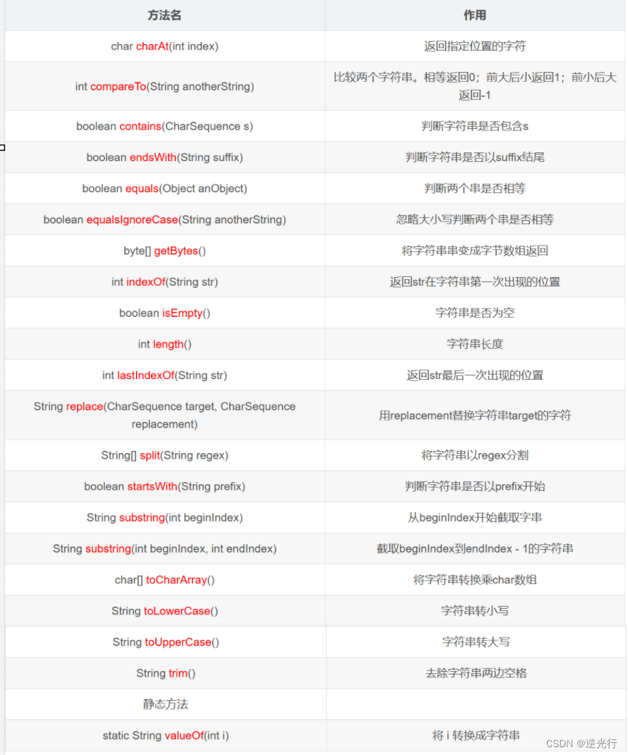 吃透string类 怎么是string类型 Csdn博客