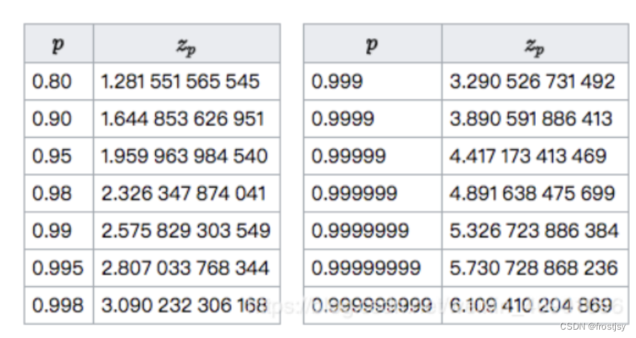 Wilson威尔逊平滑-CSDN博客