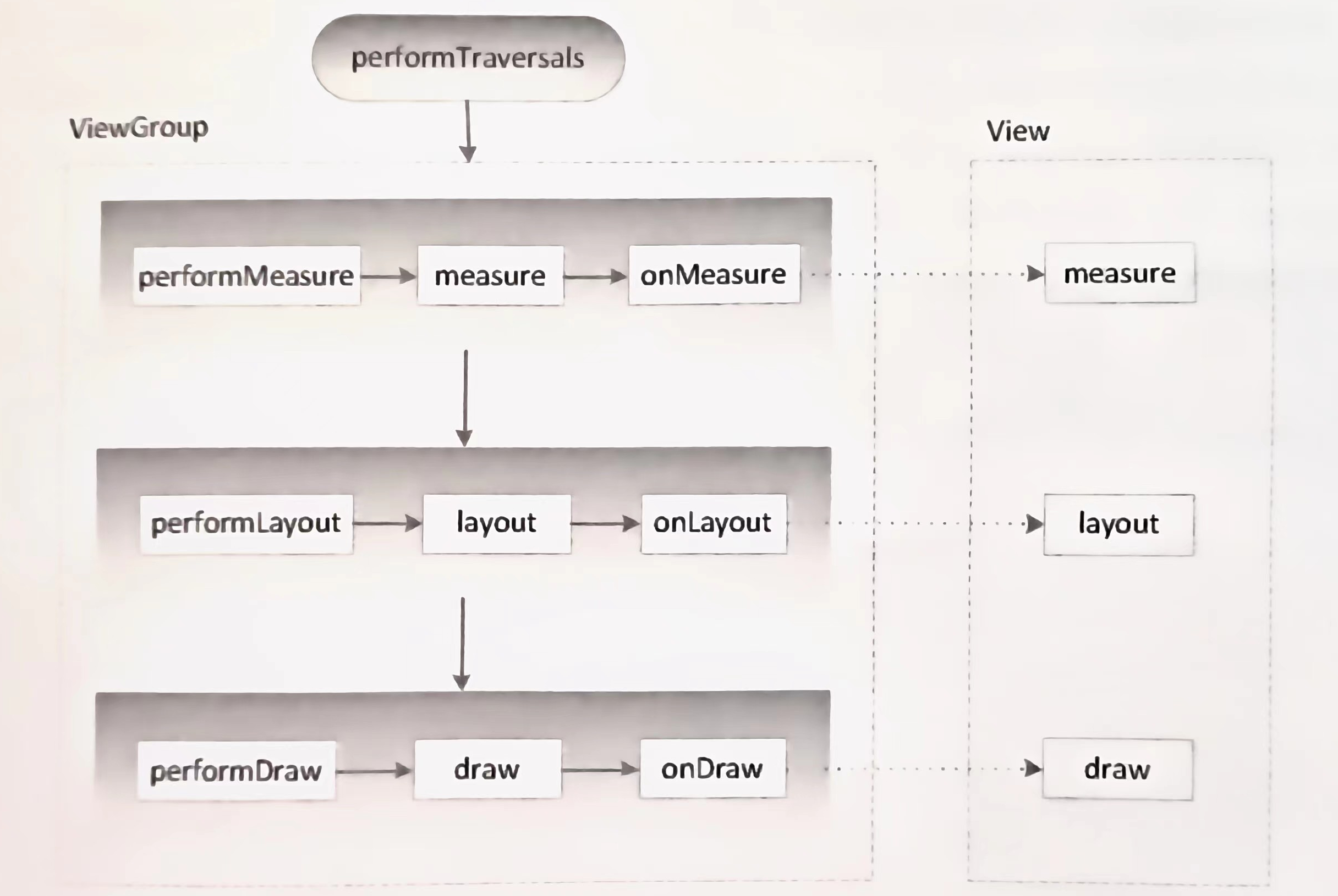 自定义View之View的工作原理-CSDN博客