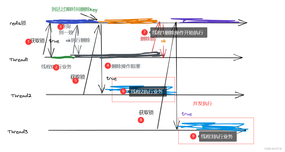 【redis】实现及优化分布式锁:实现、解决误删锁问题以及lua脚本确保redis操作原子性使用redis实现分布式锁及其优化 Csdn博客