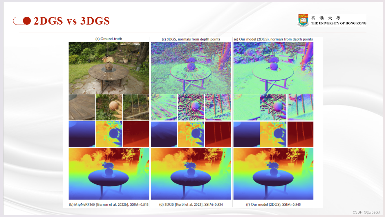 Paper Survey——3DGS-SLAM_gs-slam复现-CSDN博客