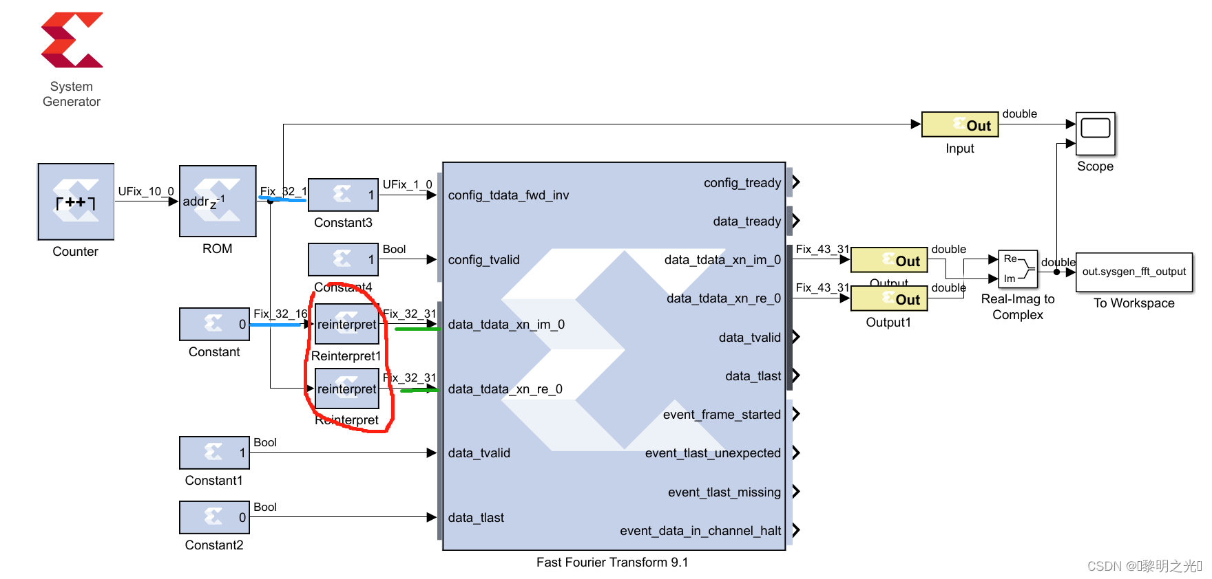 【FPGA-DSP】第五期：FFT调用流程_system generator fft-CSDN博客