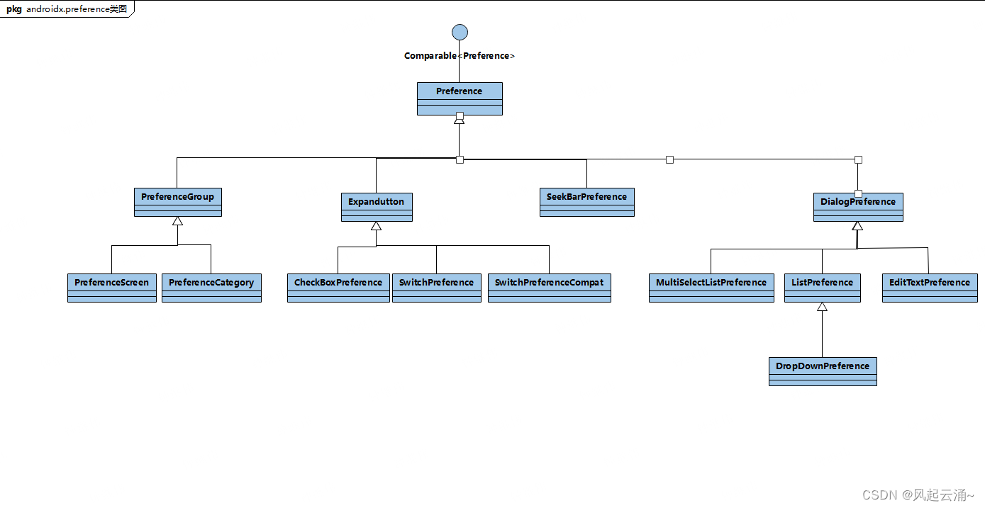 androidx.preference框架介绍-CSDN博客