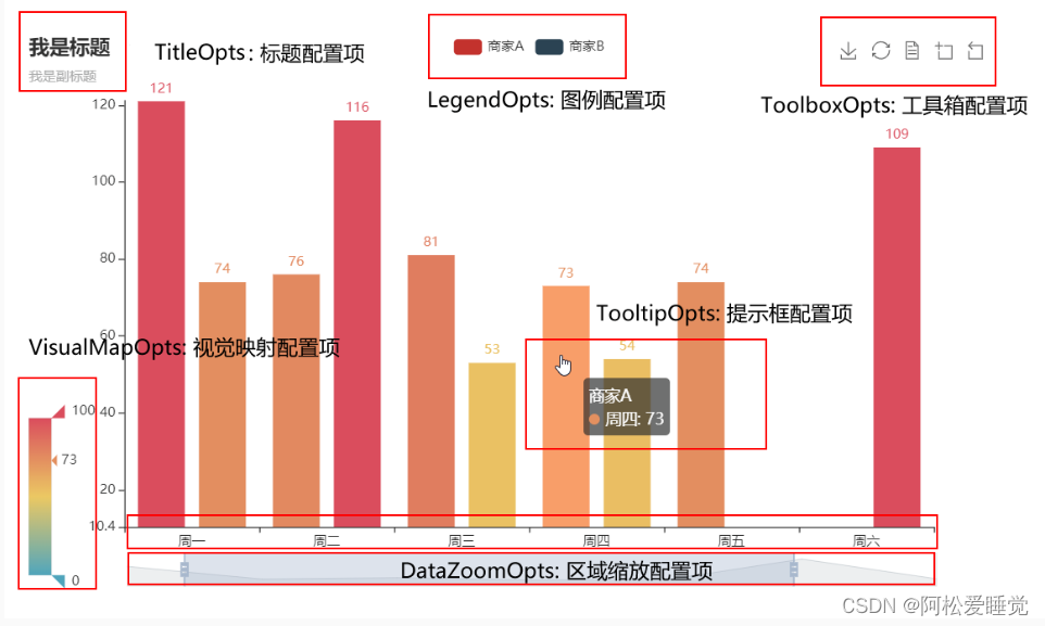 Pyecharts数据可视化综合应用pyecharts概述在线闯关头歌实践教学平台头歌第1关快速上手 Pyecharts 代码。 Csdn博客
