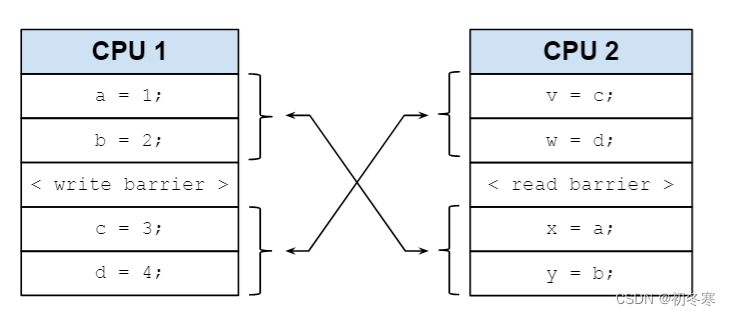 efficient lock-free solutions for multi-core Linux scheduler 同步机制分析_flat-combining 算法实现-CSDN博客