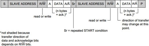 I2C详解学习 - nRF52832蓝牙芯片 TWI-I2C学习详解笔记_nrf52832 i2c-CSDN博客