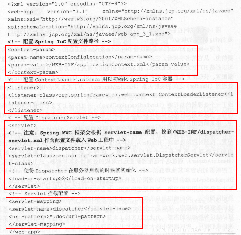 JavaEE-SSM:028 springMVC框架简介_javaee ssm架构流程简介-CSDN博客