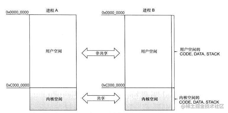 Binder机制---IPC、RPC的过程_binder ipc-CSDN博客