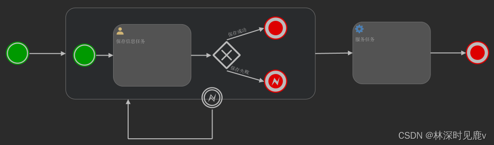 SpringBoot整合Activiti7——错误事件（十一）_error processing condition on org ...