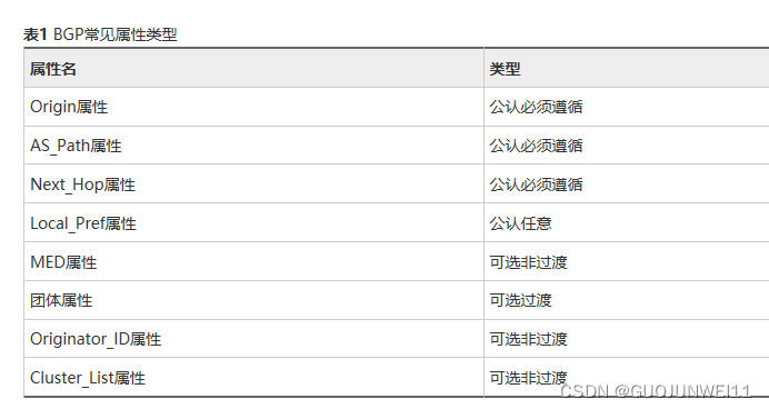 Y2_01_华为与H3C_第四章_BGP路由属性_MED_h3c med bgp-CSDN博客
