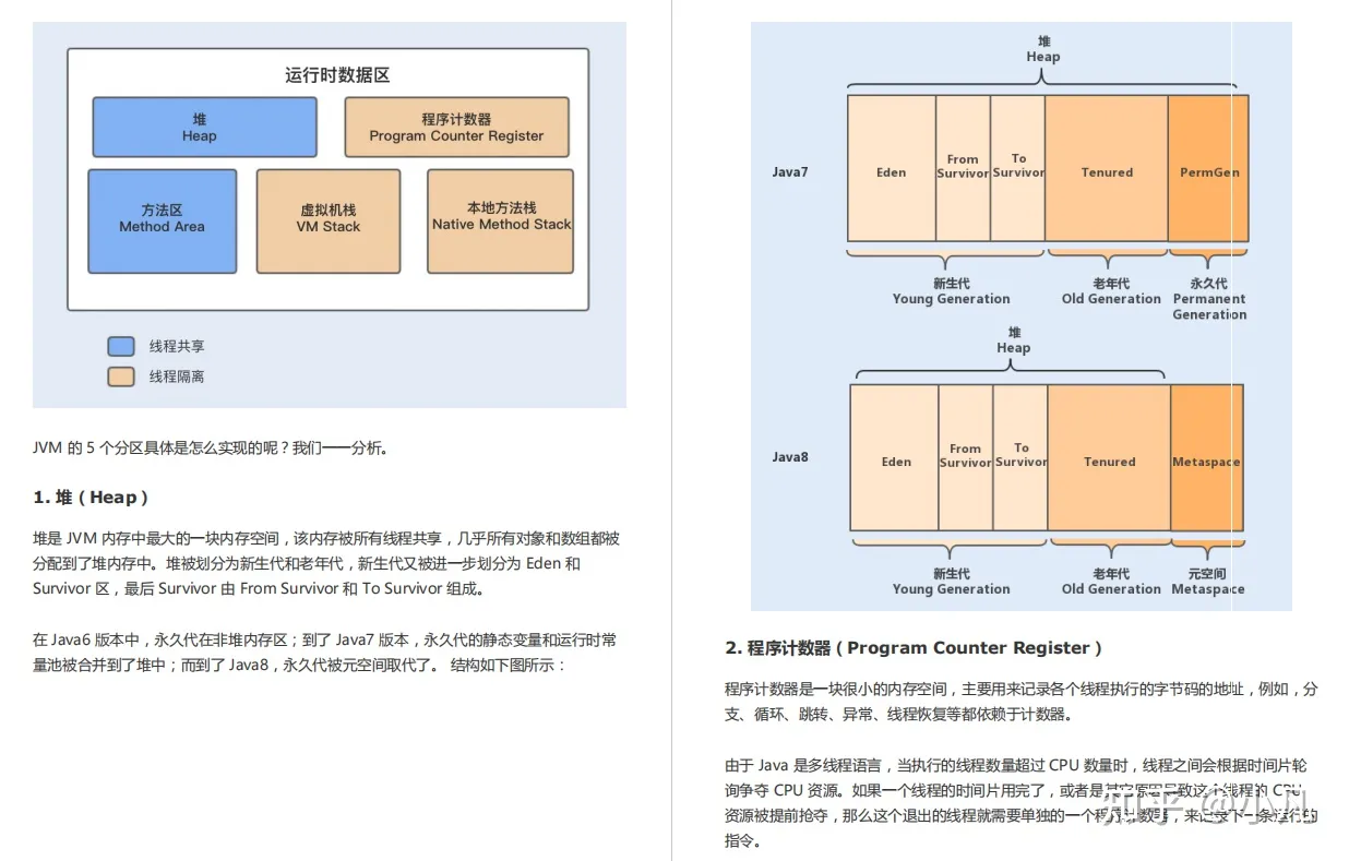 BT！GitHub开源阿里Java性能调优百宝书仅3小时，标星竟超过30k-CSDN博客
