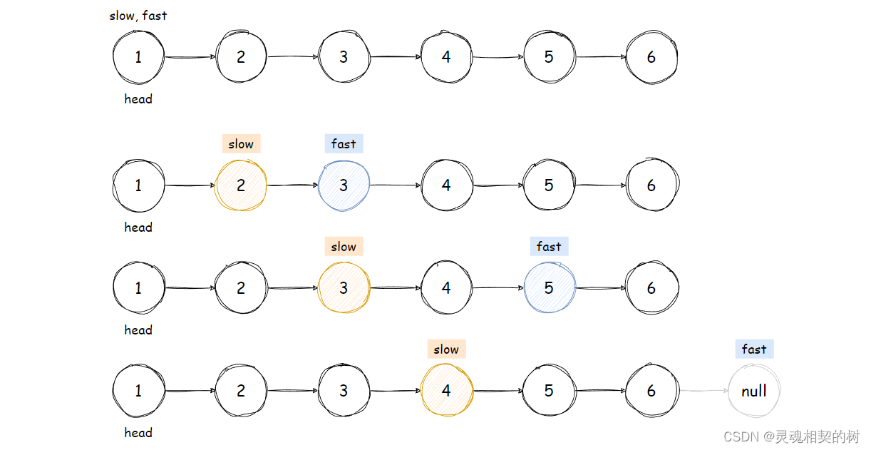 Java【手撕链表】LeetCode 143. “重排链表“, 图文详解思路分析 + 代码_重排链表 java-CSDN博客
