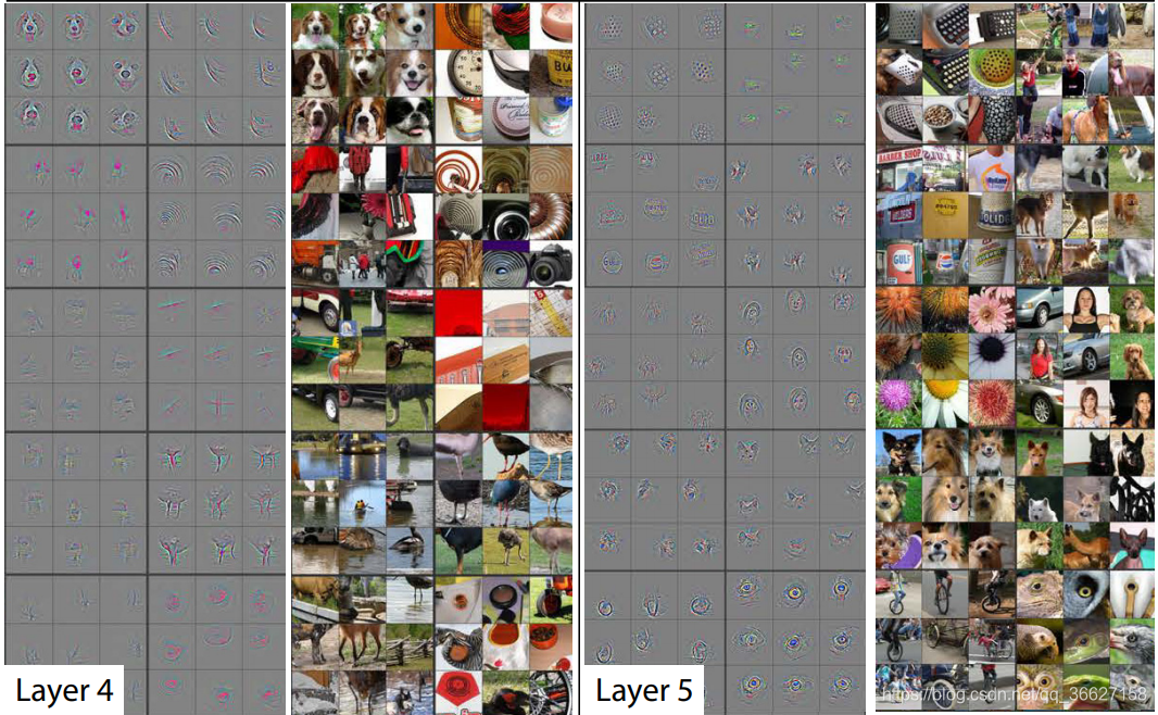 论文阅读：（ZFNet）Visualizing and Understanding Convolutional Networks_特征泛化性 实验-CSDN博客