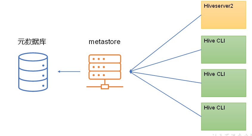 Hive3.1.3安装及部署_apache-hive-3.1.3-bin.tar.gz-CSDN博客