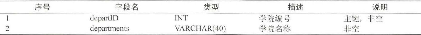 Qt基础 Qt Sql模块介绍 Qt Sql模块常用类及其常用函数介绍 Csdn博客