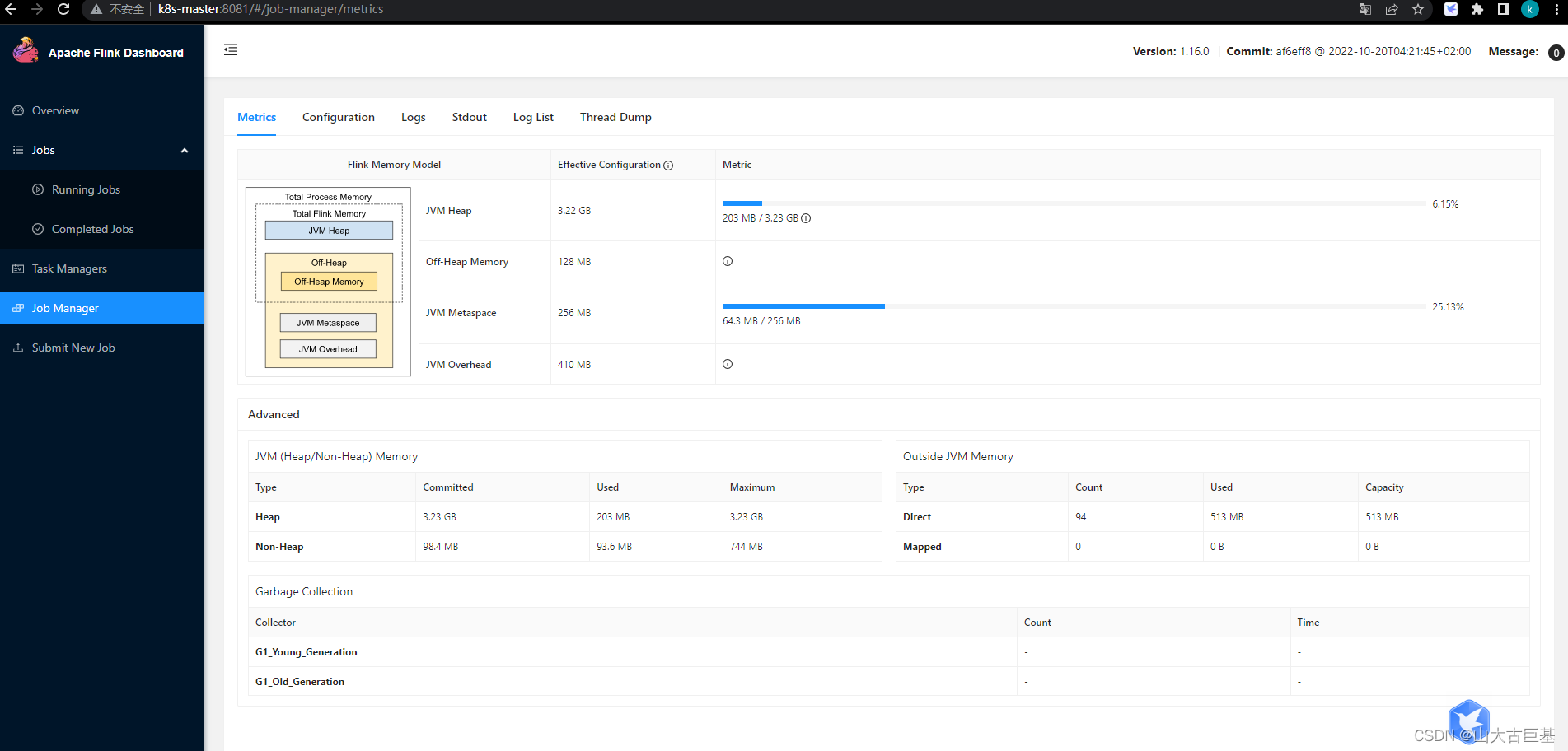 Flink1.16集群安装部署_flink 1.16.1部署-CSDN博客