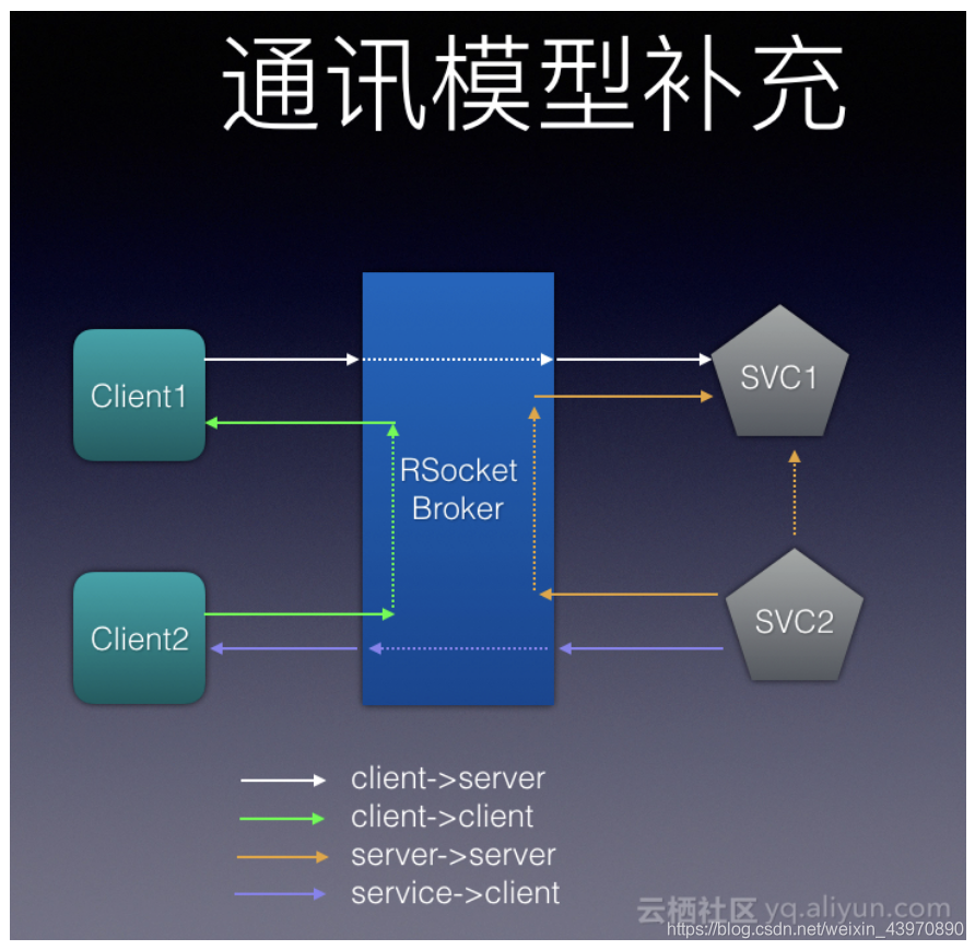 从微服务治理的角度看RSocket、. Envoy和. Istio_rsocket在mesh stream与iot的应用-CSDN博客