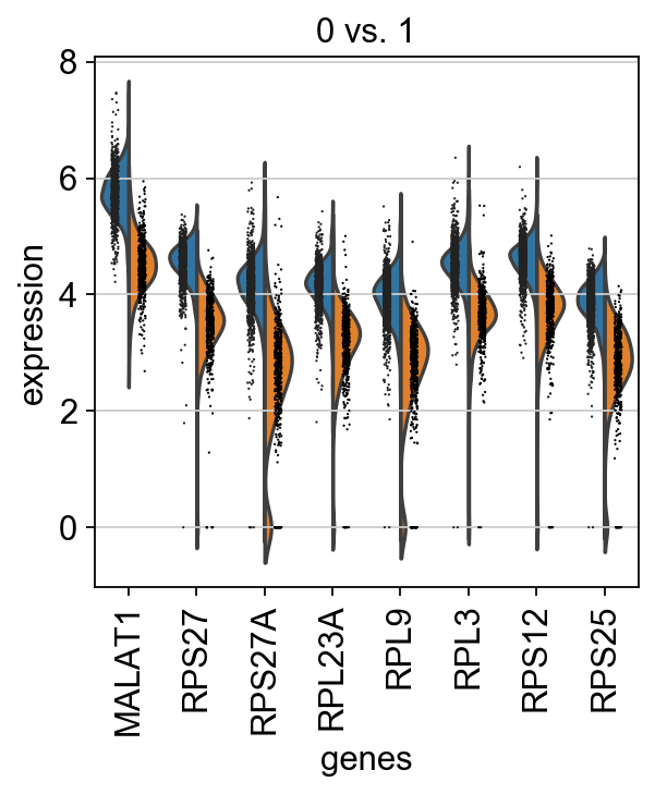 scanpy 教程 1：预处理和聚类 3k PBMCs_pbmc3k-CSDN博客