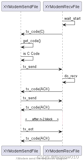Qt实现XYModem协议(五)_qt xmodem-CSDN博客
