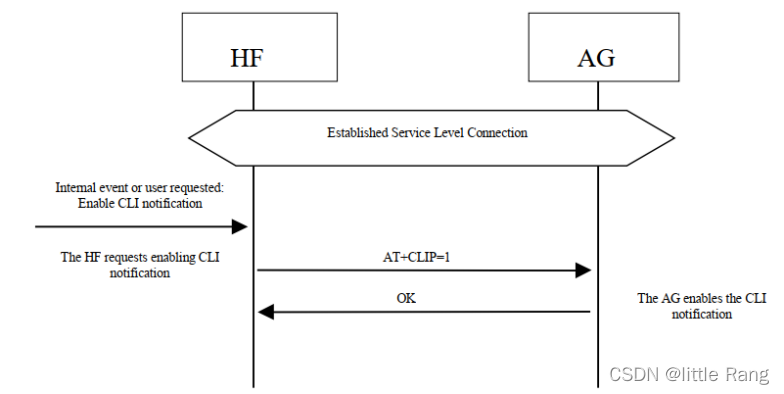 HFP协议详解-CSDN博客
