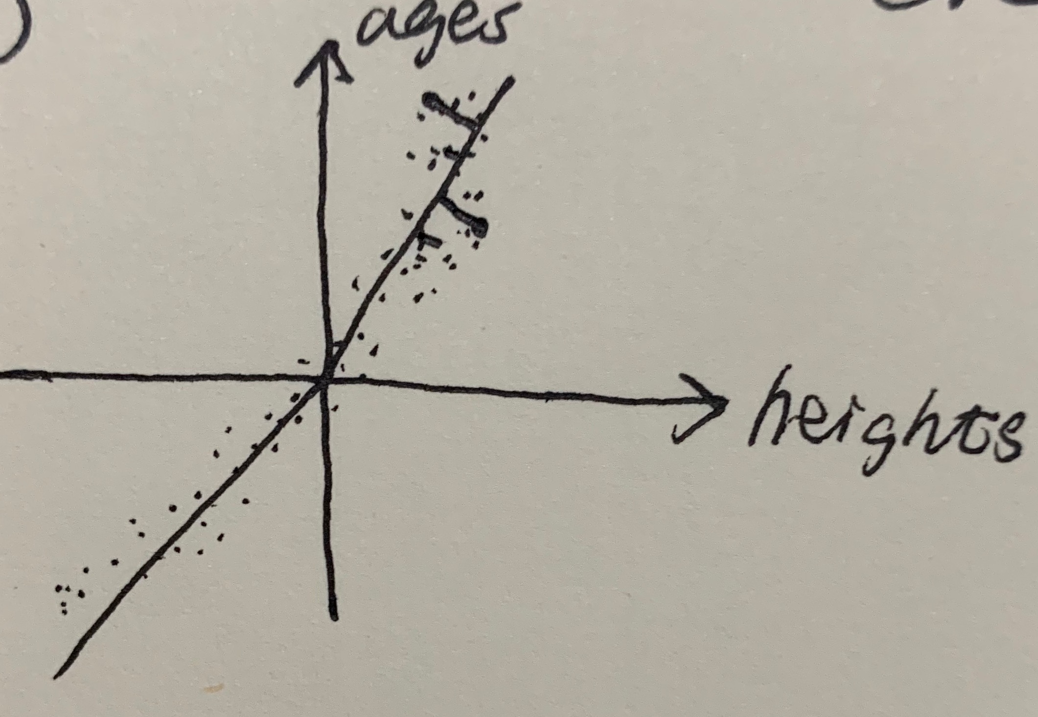 Lecture 7:Eckart-Young: The Closest Rank k Matrix to A_证明eckart young定理-CSDN博客