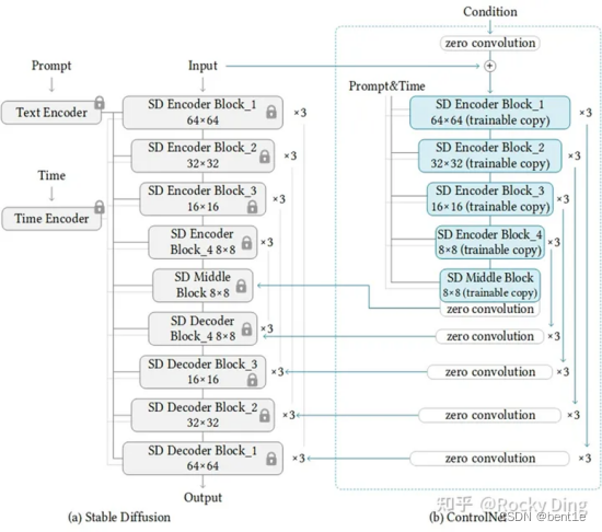 AIGC面经大全（持续更新）-CSDN博客