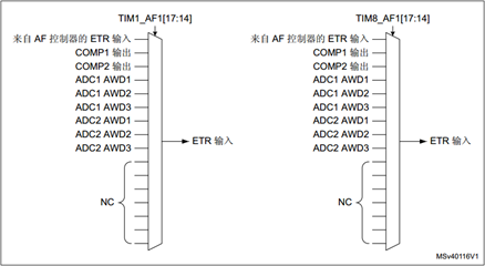 【STM32H7教程】第32章 STM32H7的TIM定时器基础知识和HAL库API_stm32h723zgt6的timer-CSDN博客