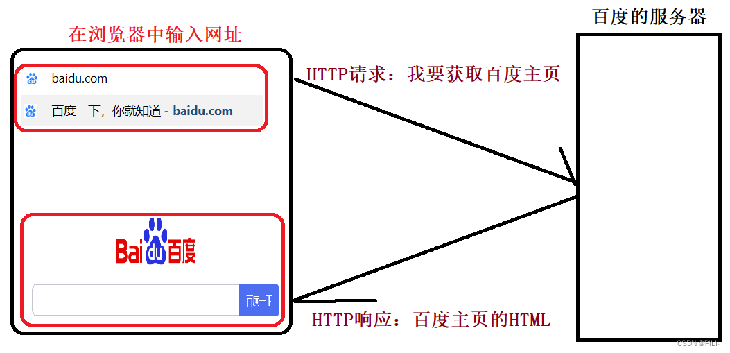 协议and协议报文结构and请求响应数据报分析网络协议端口号可以省略 Csdn博客