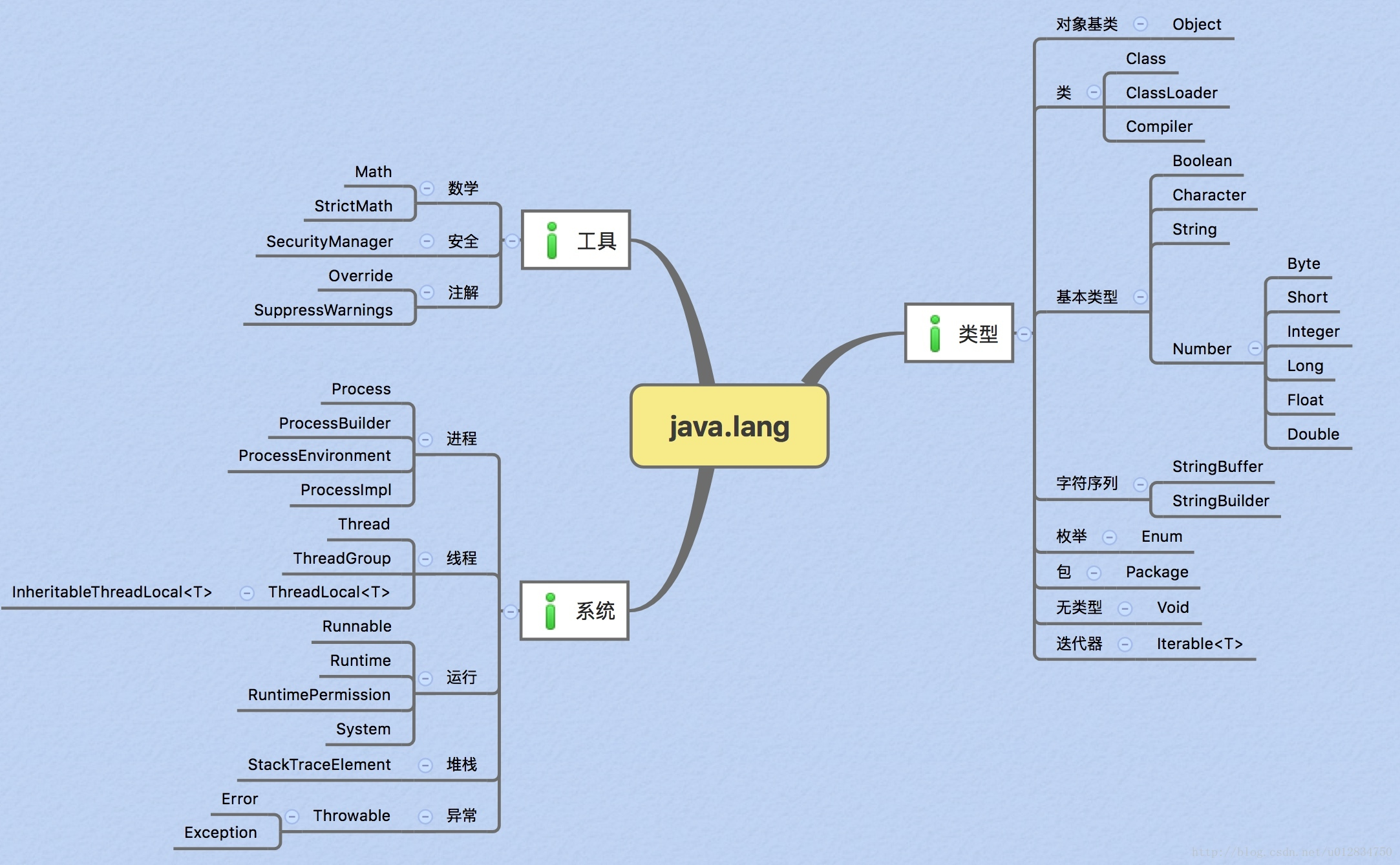 Java日常的String、Date、计算问题_java date算长度-CSDN博客